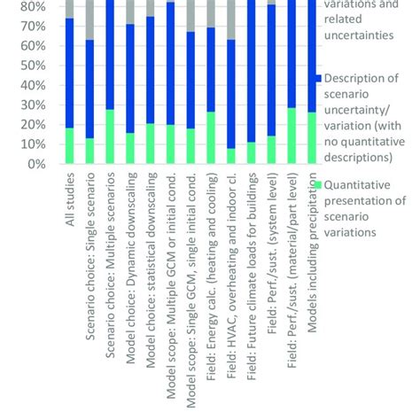 Climate Model Uncertainty Evaluation In Method Description See Table 4