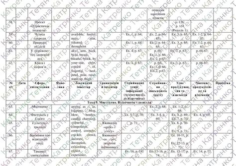 Календарно тематичне планування з англійської мови 6 клас за підручником “hip Hip Hello ” Амелія