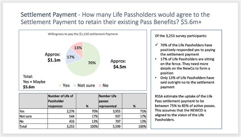 2023 Life Pass Survey Results