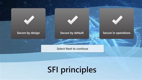 Cybersecurity Microsoft Sfi Securefuture Cloudsecurity Ai