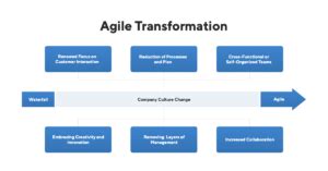 The Ultimate Guide To Agile Product Management ProductPlan