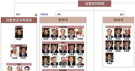통일부 북한 대남 기구 전부 폐지한 것으로 추정