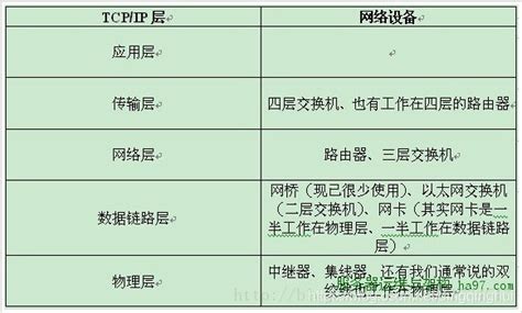 计算机网络五层模型详解 Csdn博客