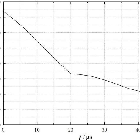 The Velocity Result Of 740m S Projectile Penetrating Into The Download Scientific Diagram