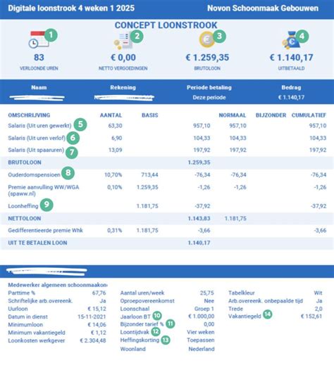 Jouw Loonstrook In De Afas Pocket App Novon