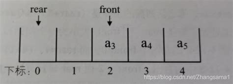 C C 顺序与链式队列详解 附代码 一 阿里云开发者社区