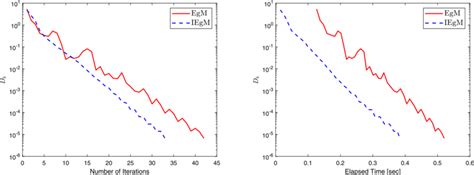 Computational Comparability Of Algorithm 2 With Algorithm 31 In 36 Download Scientific