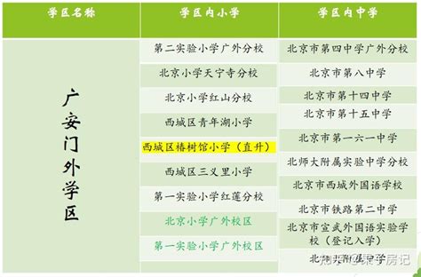 干货！西城学区攻略2023 知乎