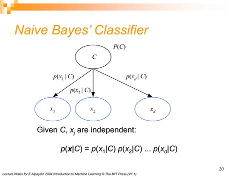Decision Theory Pattern Recognition Theory Ppt