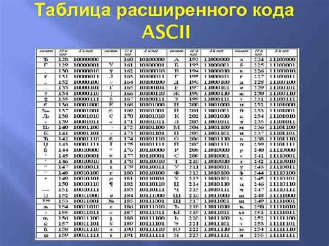 Аскии набор символов ASCII представленный восьмеричным десятичным и