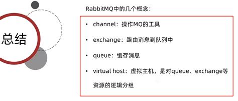 mq rabbitmq springamqp的原理与实操 csdn博客
