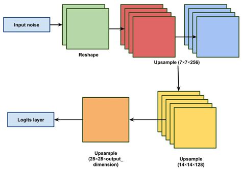 Image Watermarking Based Data Hiding By Discrete Wavelet Transform