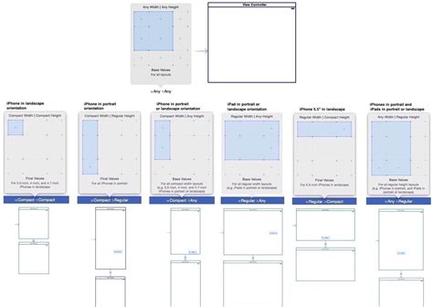 Workshop 28 How To Use The Size Classes Control And The Auto Layout