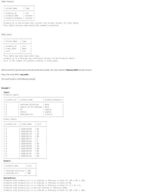 123 Leetcode Mysql 1327 List The Products Ordered In A Period