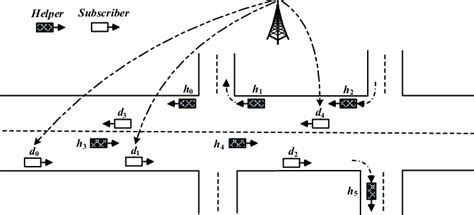 Offloading Cellular Traffic To A Cooperative Opportunistic Vanet