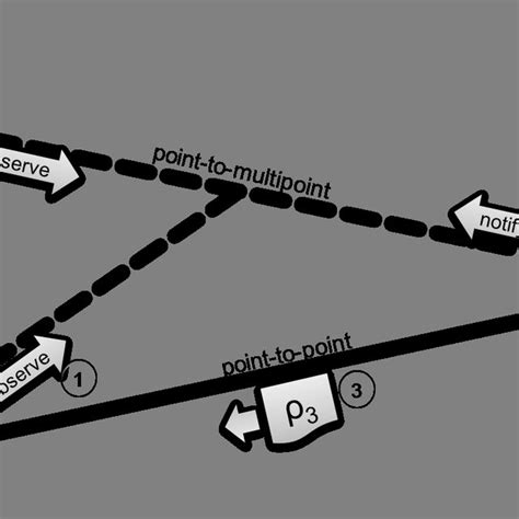 P Rest Architectural Style Download Scientific Diagram
