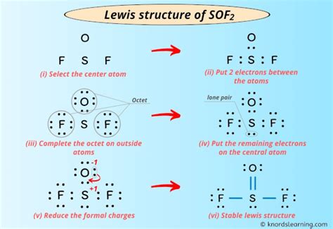 Lewis Structure Of Sof2 With 6 Simple Steps To Draw