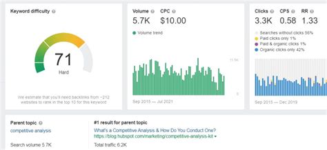How To Do A Competitive Analysis Plerdy