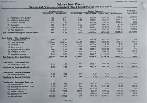 Martin Brookes Oakham Oakham Town Council Receipts And Payments