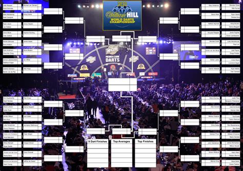 With The Pdc World Championships Just Round The Corner Have A