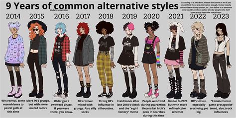 9 Years Of Alternativeish Fashion Created By Me Please Keep In