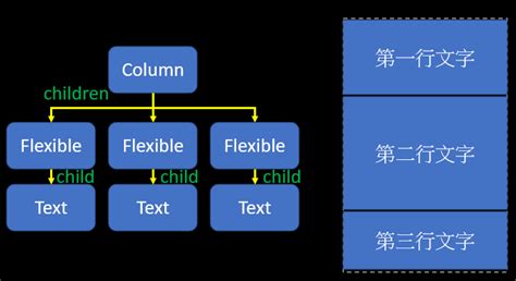flutter 入門教學 使用 dart 程式語言 dr 李侑青的樂活養生教室