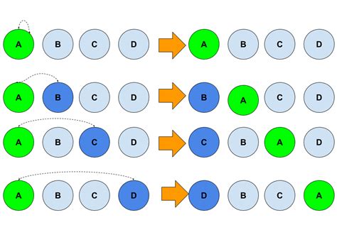 Permutations Today I Am Grading A Problem Of String By Jimmy