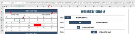 全自动excel任务进度计划表甘特图，自动时间计算，图表高清展示 模板终结者