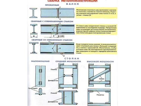 Справочник сварщика - презентация онлайн