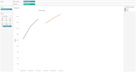 year over year line graph on a day level with custom date range