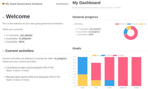 Start An Open Source Center Of Excellence In Minutes Using GitLab