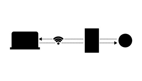 Proxymesh Proxy Rotating Anonymous Ip Proxy Servers