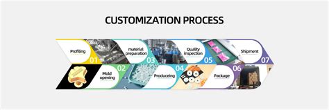 Company Overview Yuyao City Createklat Plastic Products Factory
