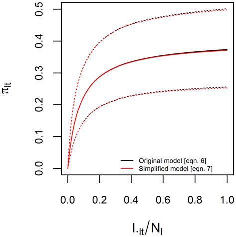 Prior Relationship Between Detection Probability Given Sampled And Download Scientific Diagram