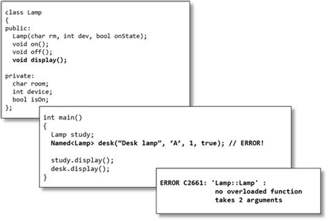 Template Member Functions Sticky Bits Powered By Feabhassticky Bits