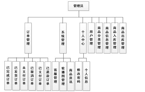 基于java购物商城网站设计实现源码lw部署文档讲解等购物网站java源码 Csdn博客 基于java购物商城网站设计实现源码lw部署文档讲解等购物网站java源码 Csdn博客