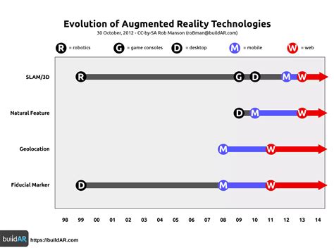 Augmented Reality Is Just A Feature PDF
