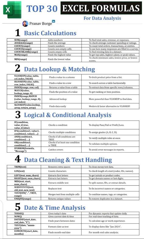 Pin by Justin Parker on Excel in 2025 | Excel tutorials, Microsoft excel tutorial, Excel ...