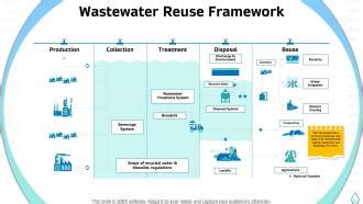 Wastewater Reuse Framework Sustainable Water Management Presentation