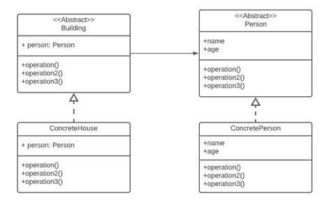 Uml Class Diagram Tutorial Abstract Class With Examples 59 Off