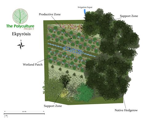 Balkan Ecology Project