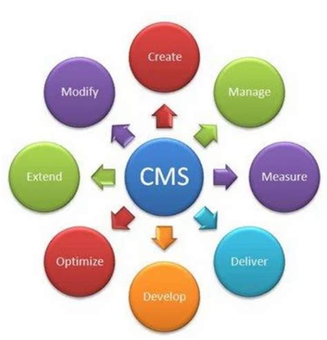 Core Content Management System At Best Price In Navi Mumbai By Velox