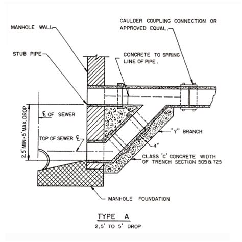 Forms And Documents Fountain Hills Sanitary District