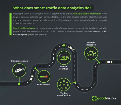 Enhance Your Traffic Surveys With Traffic Data Analytics