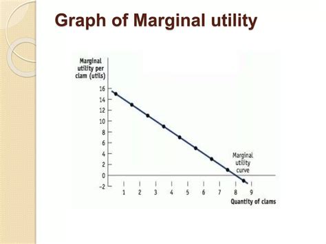 Consumer Behaviour And Utility Analysis Pptx