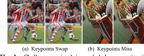 Figure 1 From A Comprehensive Framework For Occluded Human Pose