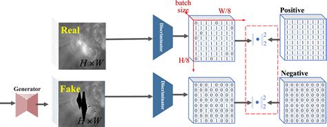 Attention Based Deep Learning Model For Image Desaturation Of Sdo Aia Iopscience