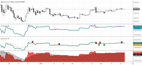 Ultimate Volume Price Trend Vpt — Indicator By Gliderfund — Tradingview