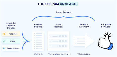 What Is Scrum Methodology Scrum Framework In 2023