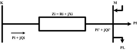 Two Bus Representation Of Radial Distribution System Download Scientific Diagram